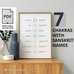 What Are Chakras? - Yoga Paper