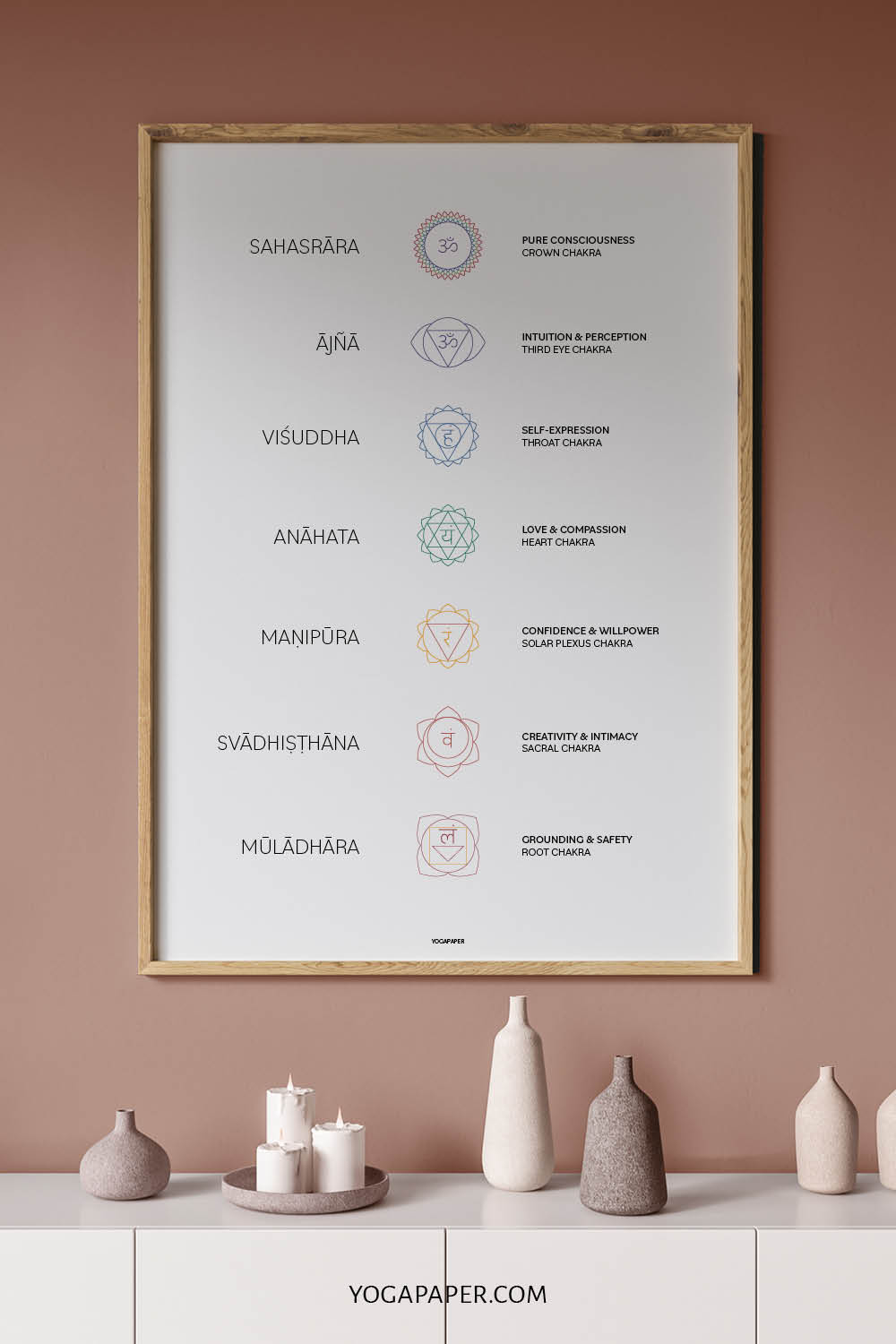 What Are Chakras? - Yoga Paper