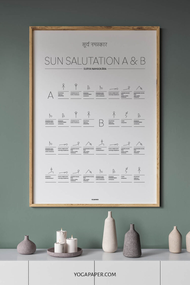Sun Salutation A and B Yoga Sequences - Yoga Paper